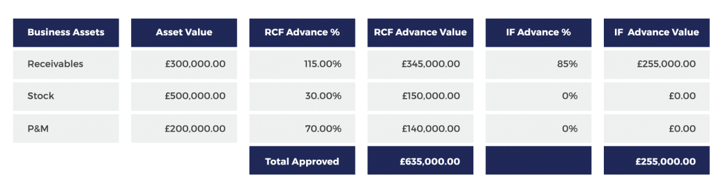 Revolving Credit Facility - Oakmead Finance Ltd